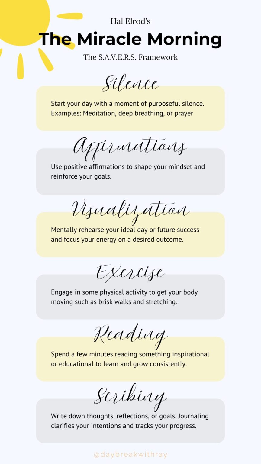 How to Start Your Day Right with the Miracle Morning routine